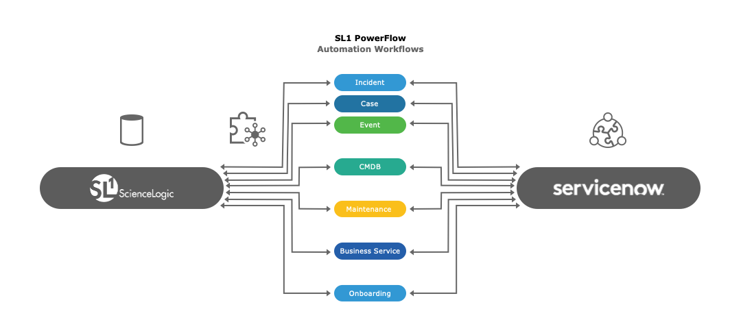 ServiceNow Change Management Workflow Diagram ServiceNow Change Management Workflow Diagram
