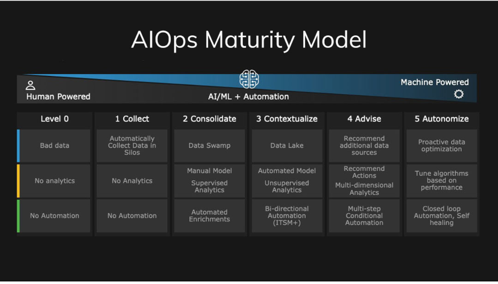 What is AIOps? • ScienceLogic
