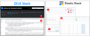 ZELK vs ELK: Zebrium vs Elastic Machine Learning | ScienceLogic