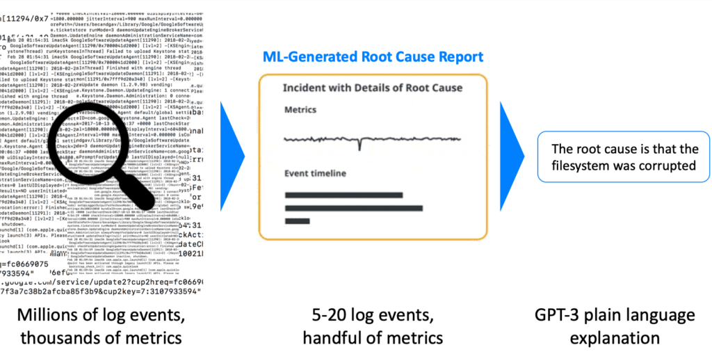 Real World Examples of GPT-3 Plain Language Root Cause Summaries | ScienceLogic