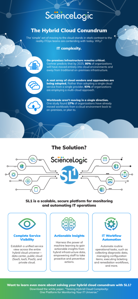 The Hybrid Cloud Conundrum - ScienceLogic