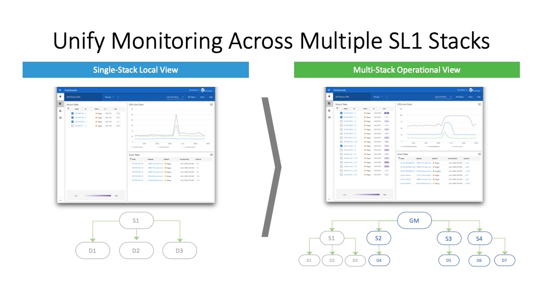 SL1 Colosseum: Intelligent Operations & AIOps - ScienceLogic