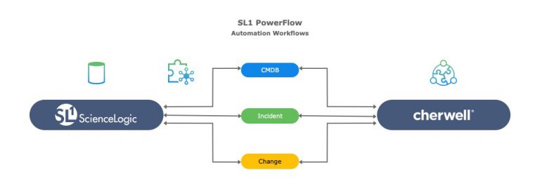 Cherwell - ScienceLogic