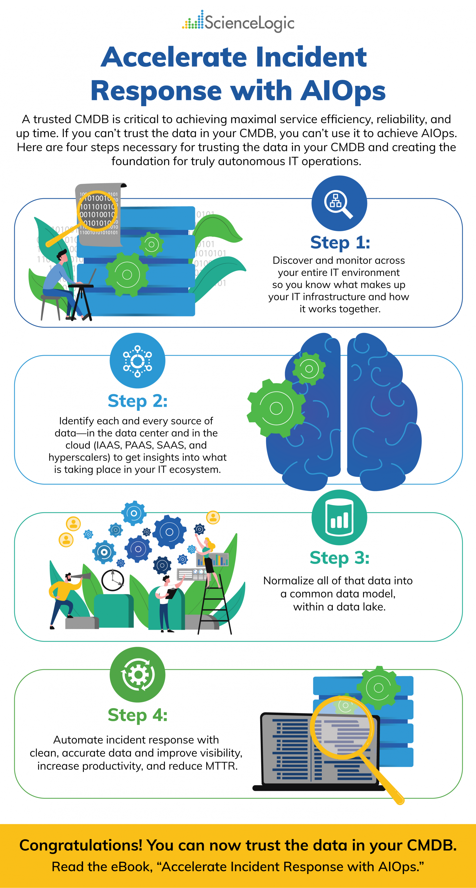 AIOps for Incident Management | Automated Incident Response