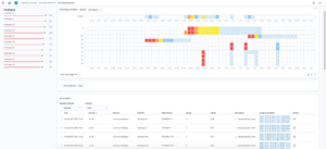 Elasticsearch Machine Learning & Anomaly Detection | ScienceLogic