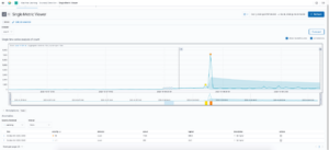 Elasticsearch Machine Learning & Anomaly Detection | ScienceLogic