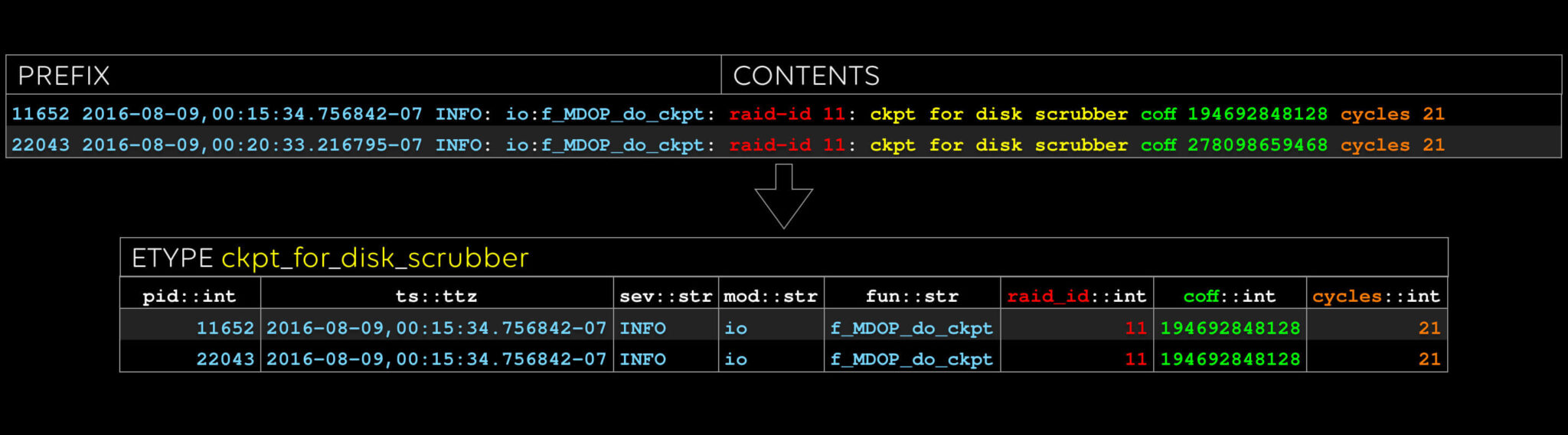 Log Anomaly Detection Using Machine Learning Sciencelogic