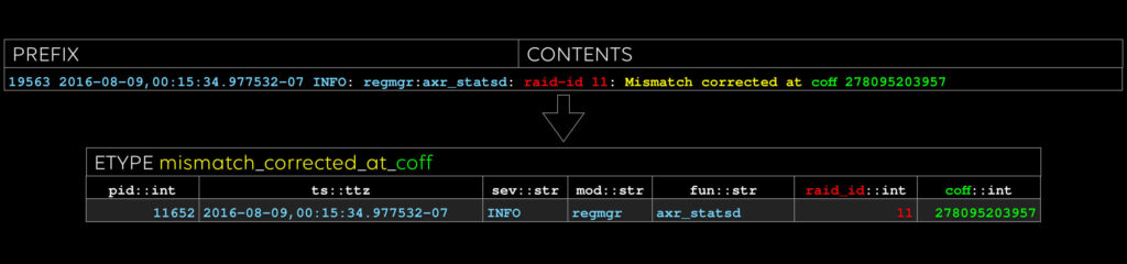 Log Anomaly Detection Using Machine Learning Sciencelogic