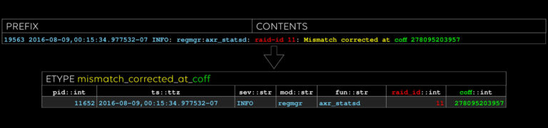 Log Anomaly Detection Using Machine Learning | ScienceLogic
