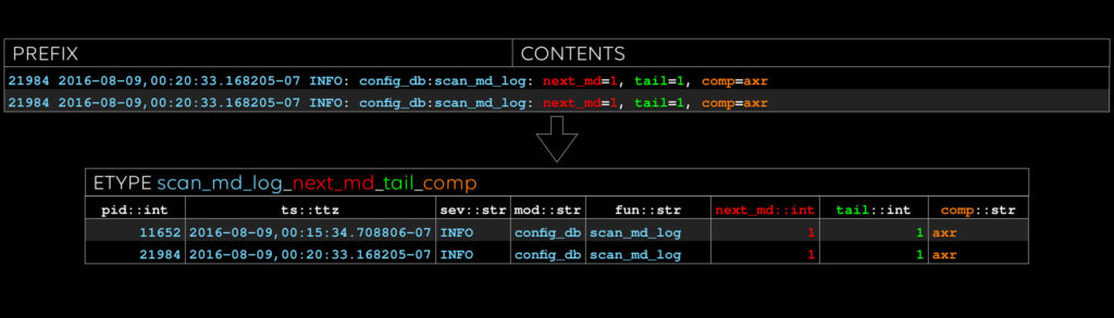 Log Anomaly Detection Using Machine Learning | ScienceLogic