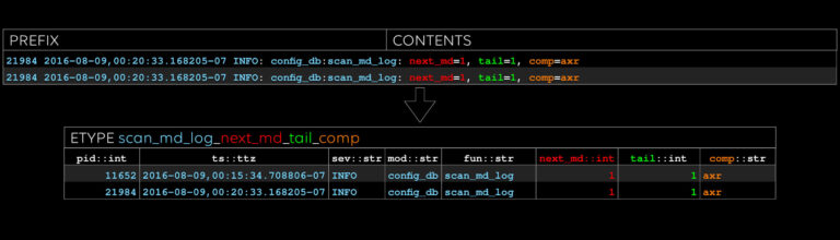 Log Anomaly Detection Using Machine Learning Sciencelogic