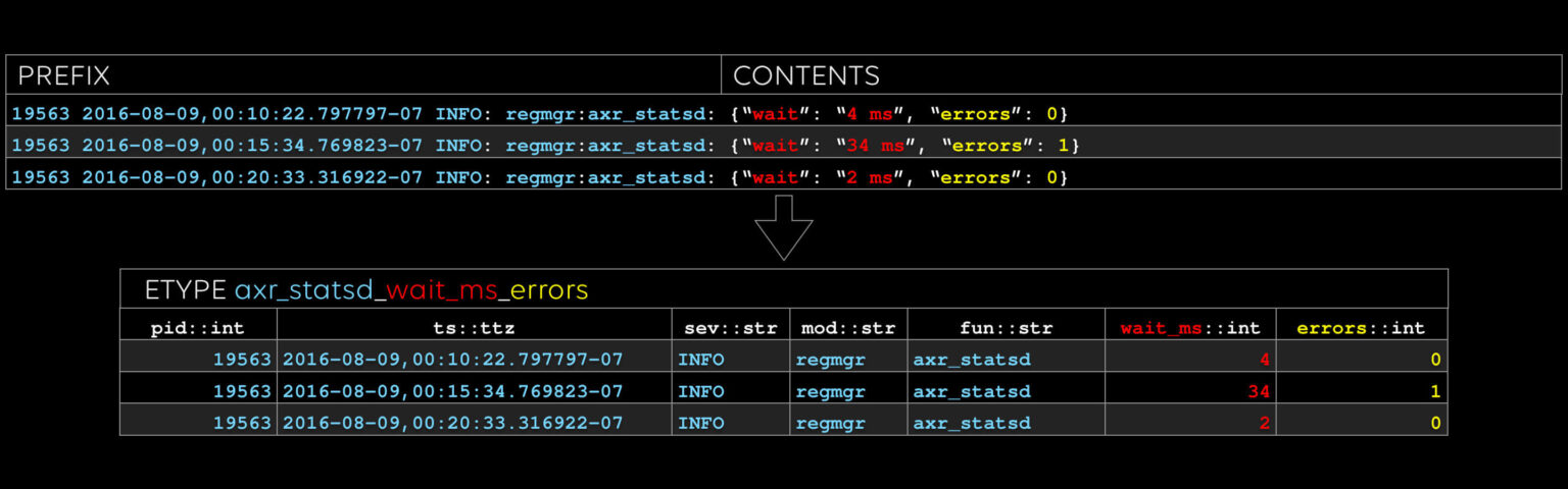 Log Anomaly Detection Using Machine Learning Sciencelogic