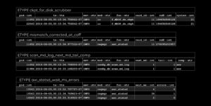 Log Anomaly Detection Using Machine Learning | ScienceLogic