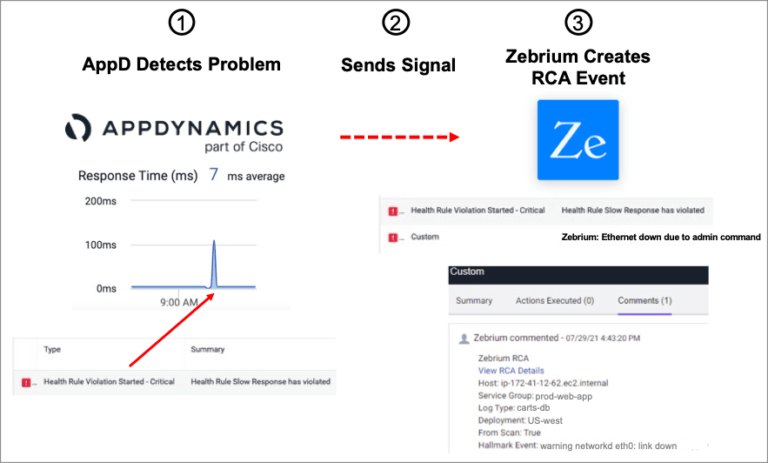 Uncover Blind Spots in Your Monitoring | ScienceLogic