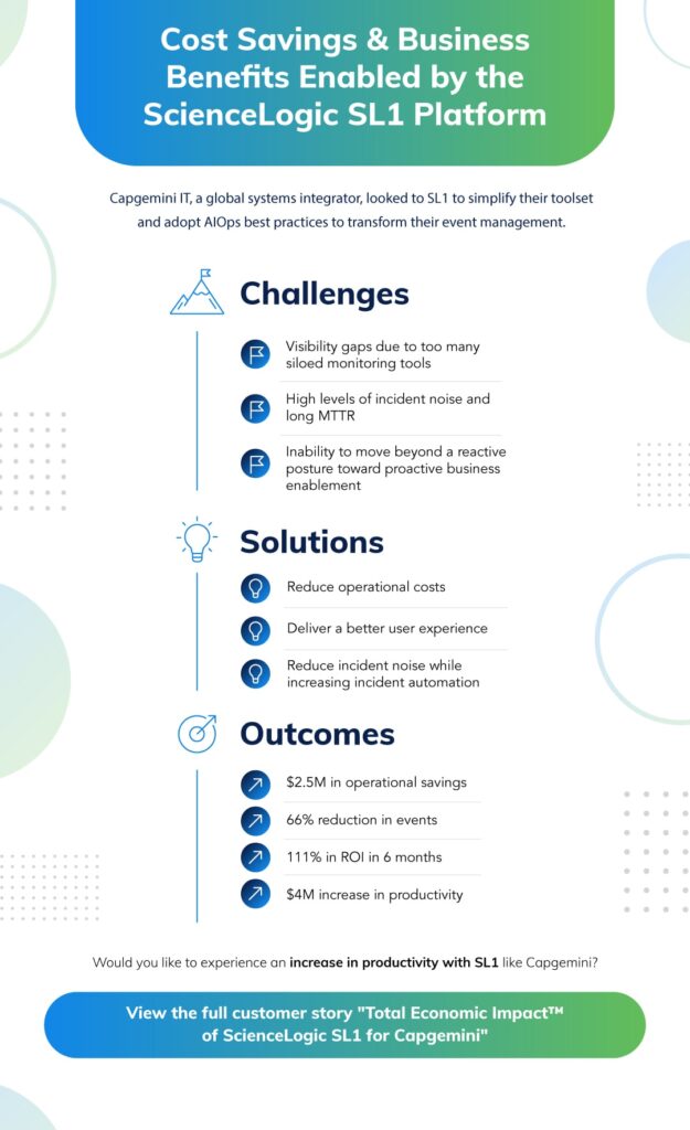 Cost Savings For Businesses from SL1 Platform - ScienceLogic