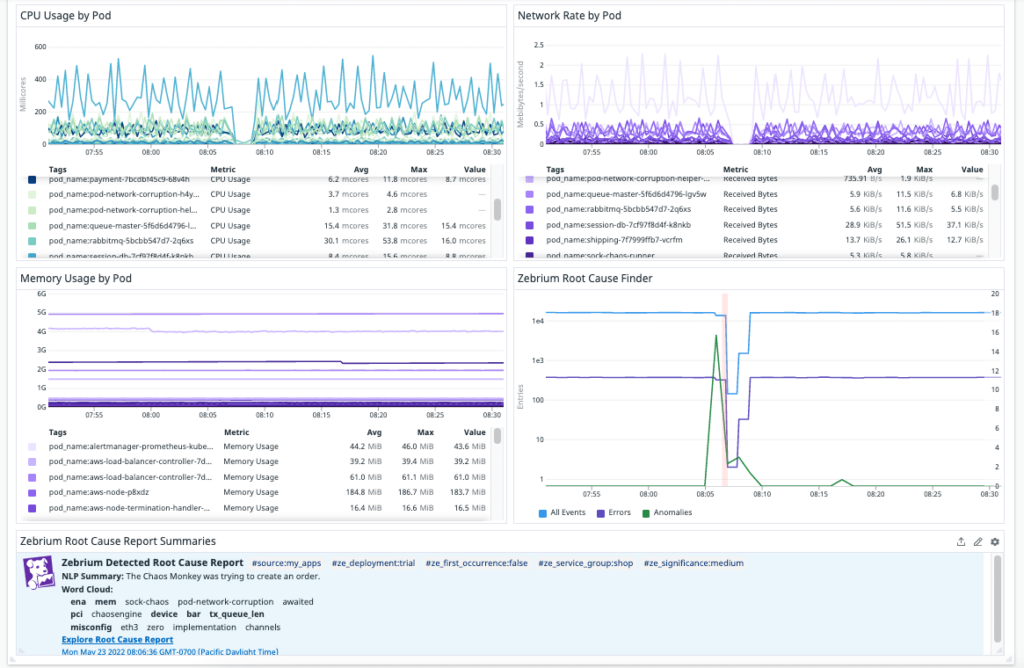 Zebrium RCaaS: A Natural Evolution From Datadog Watchdog Insights Log Anomaly Detection ...