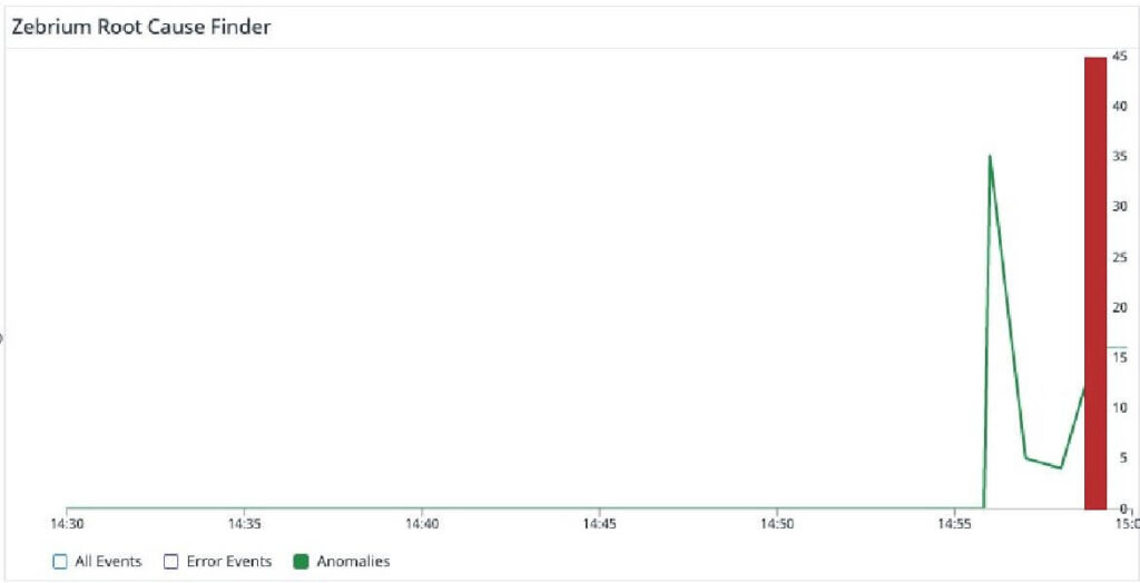 Using Datadog For Observability? Speed up Troubleshooting with Zebrium