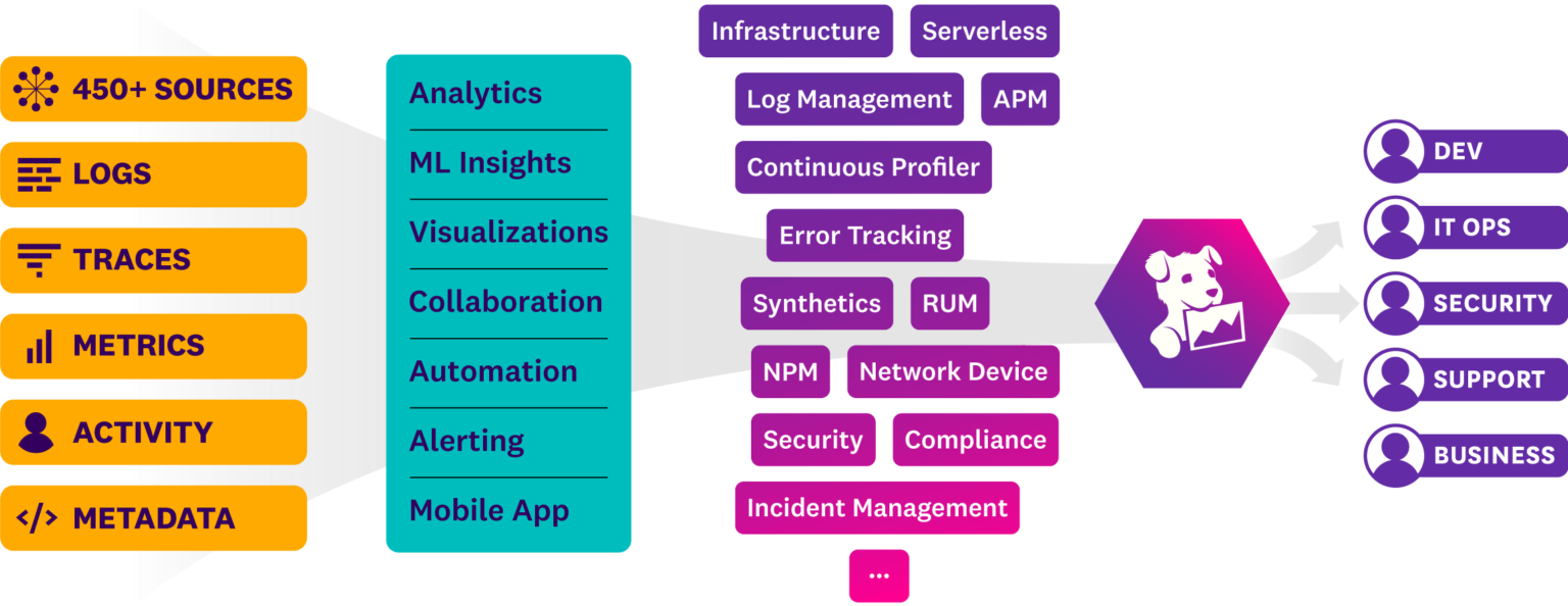 Using Datadog For Observability? Speed up Troubleshooting with Zebrium | ScienceLogic