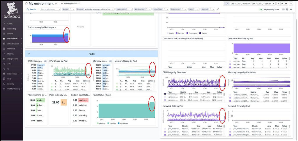 Using Datadog For Observability? Speed up Troubleshooting with Zebrium | ScienceLogic