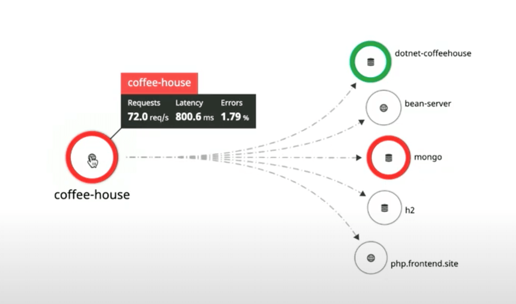 Using Datadog For Observability? Speed up Troubleshooting with Zebrium | ScienceLogic