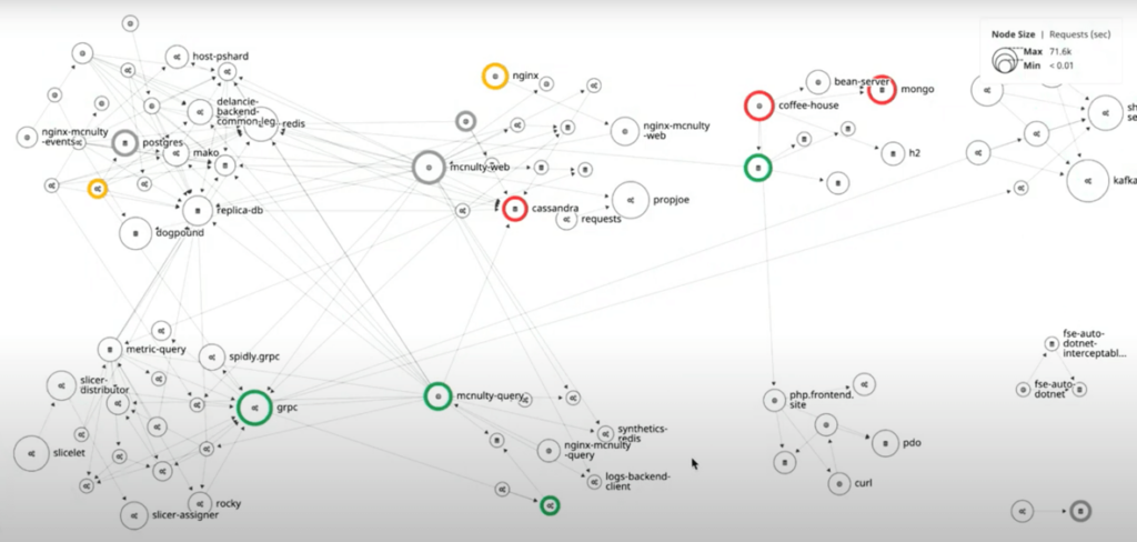 Using Datadog For Observability? Speed up Troubleshooting with Zebrium ...