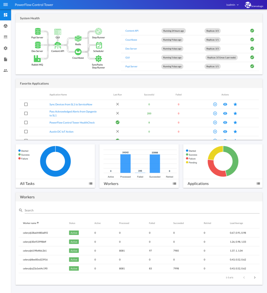 The Case for Monitoring Your Automated Workflows | ScienceLogic