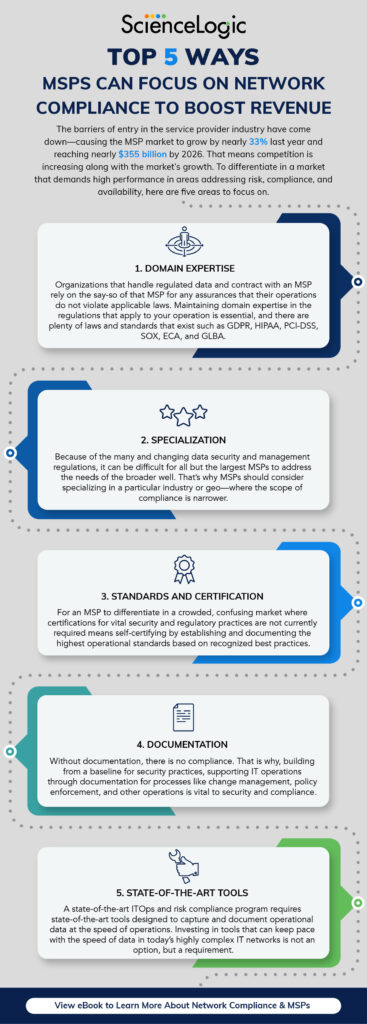 Top 5 Ways MSPs Can Focus on Network Compliance to Boost Revenue ...