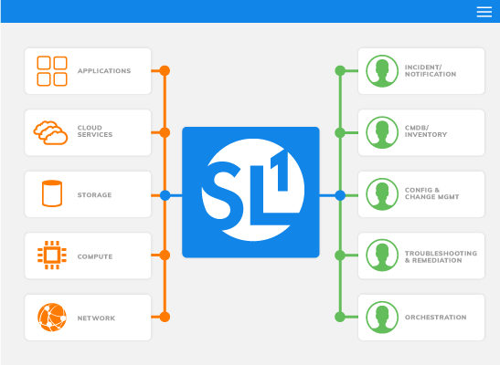 Boost IT Productivity with IT Workflow Automation | ScienceLogic