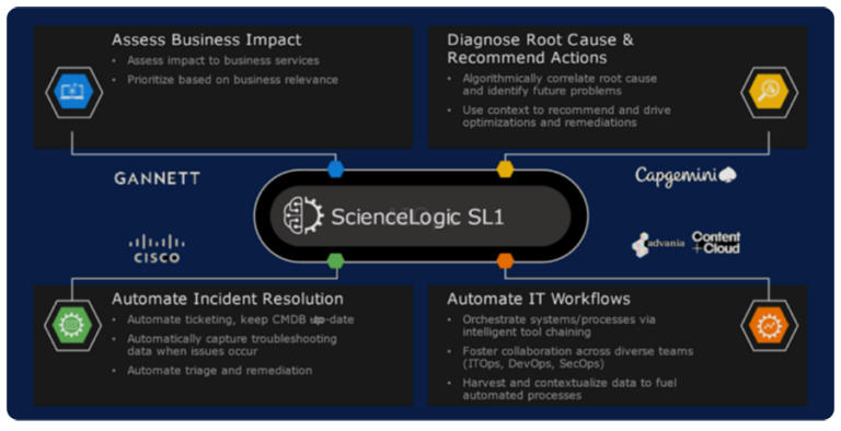 AIOps: Artificial Intelligence for IT Operations | ScienceLogic