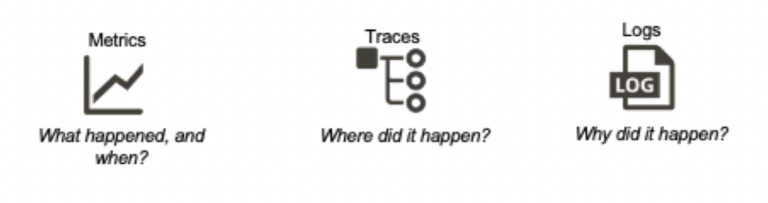 Automated Root Cause Analysis: Insights & Benefits | ScienceLogic