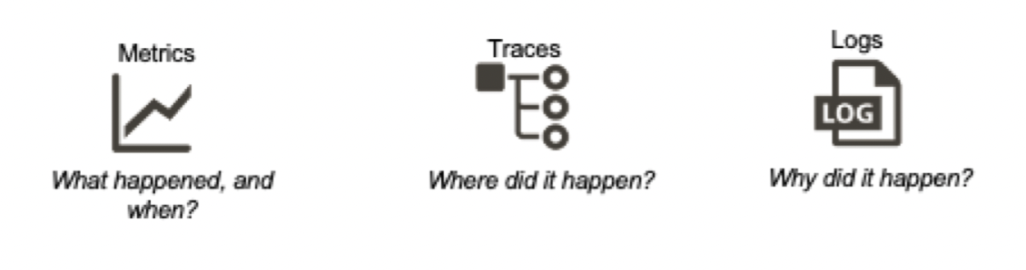 Automated Root Cause Analysis: Insights & Benefits | ScienceLogic
