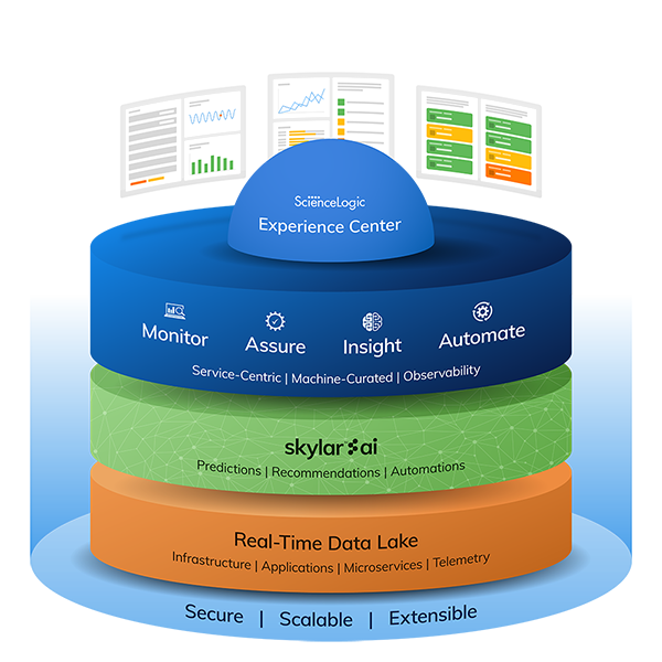 AIOps Platform Overview | ScienceLogic