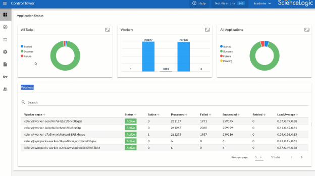 Increase Efficiency With It Workflow Automation Sciencelogic