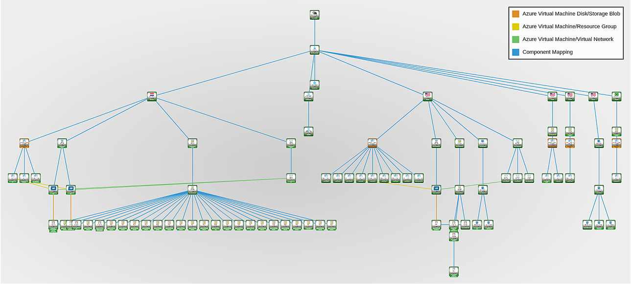Microsoft Azure Monitoring • ScienceLogic Microsoft Azure Monitoring • ScienceLogic